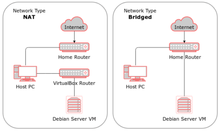 Debian 10 "buster" server installation in VirtualBox - PragmaticLinux