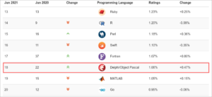 How to install the Lazarus IDE on Linux - PragmaticLinux