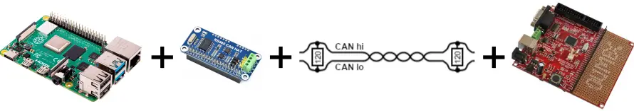 Can Communication On The Raspberry Pi With Socketcan Pragmaticlinux